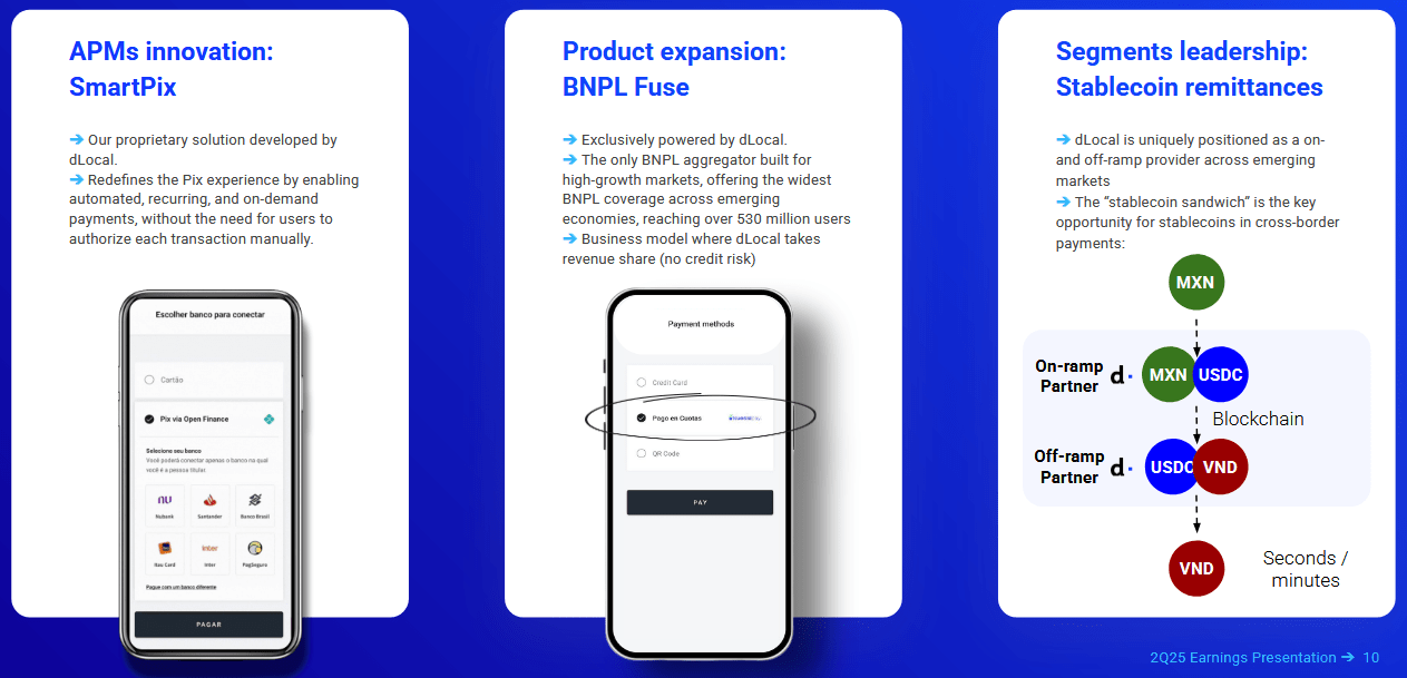 DLocal Limited: My First Strong Buy (NASDAQ:DLO) | Seeking Alpha