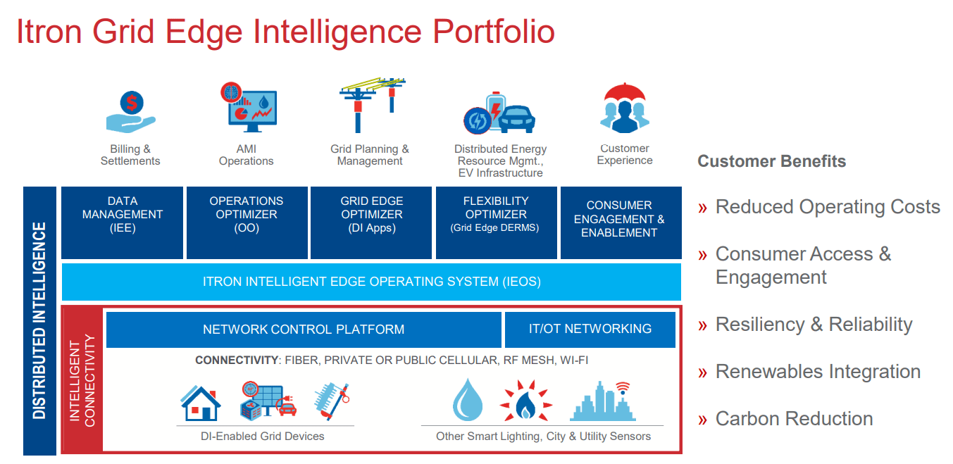 Itron Stock: Look Beyond Topline Miss And Focus On Cashflow (NASDAQ ...