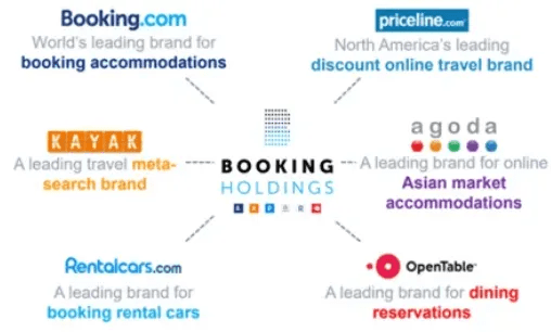Booking Holdings: Why The 'Connected Trip' And AI Are Its Next Major ...