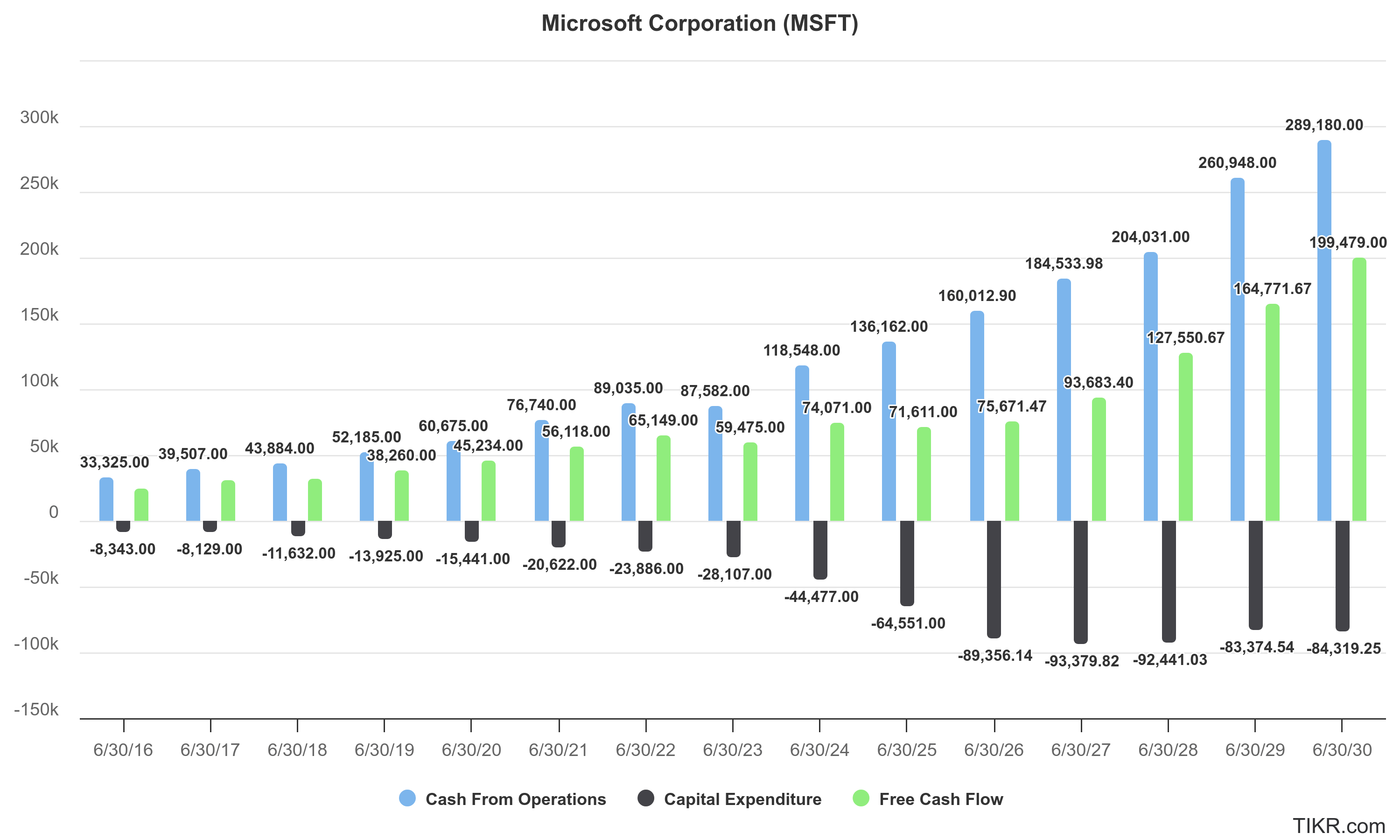 Microsoft: An AI-Powered Cash Flow Machine (MSFT) | Seeking Alpha