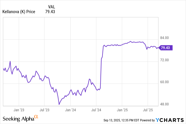 Kellanova: More Risk Than Reward In The Mars Deal (NYSE:K) | Seeking Alpha