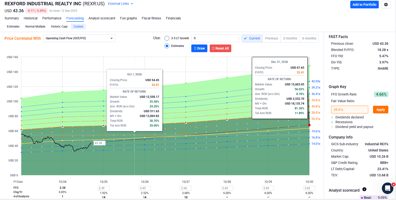 Rexford Industrial: Not Too Late To Buy Now (NYSE:REXR) | Seeking Alpha