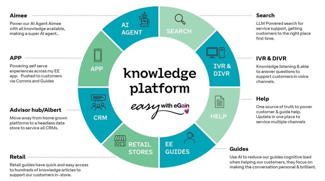 eGain Turns The Corner With Generative AI Tailwinds (NASDAQ:EGAN ...