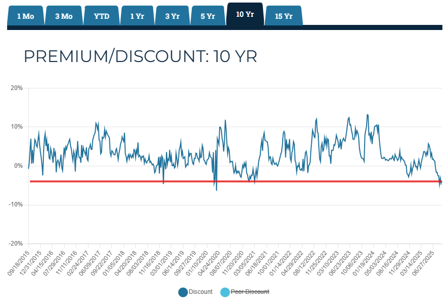 STK: The Most Attractive Valuation In A Decade (Rating Upgrade) (NYSE ...