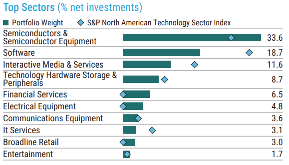 STK: The Most Attractive Valuation In A Decade (Rating Upgrade) (NYSE ...