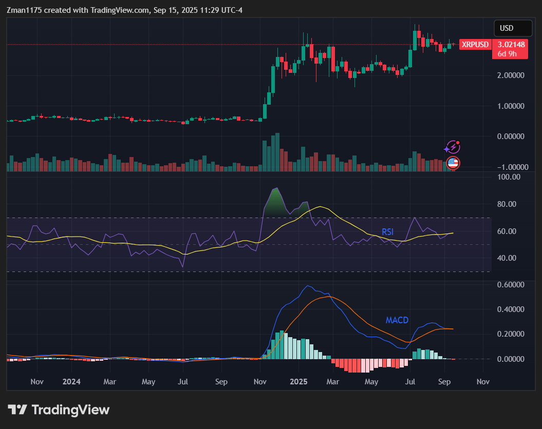 Ripple: Key Developments Setting Up Long-Term Growth For XRP ...
