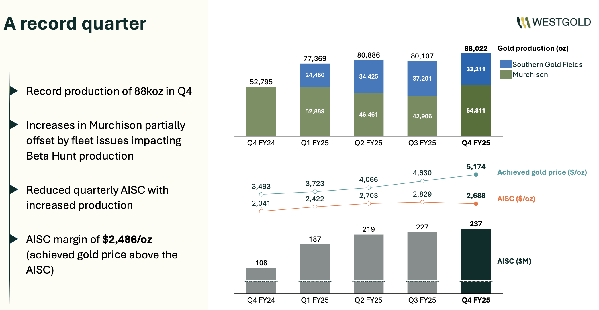 Westgold Resources: A Buy As Cash Flow Improves, Yet Risks Remain ...