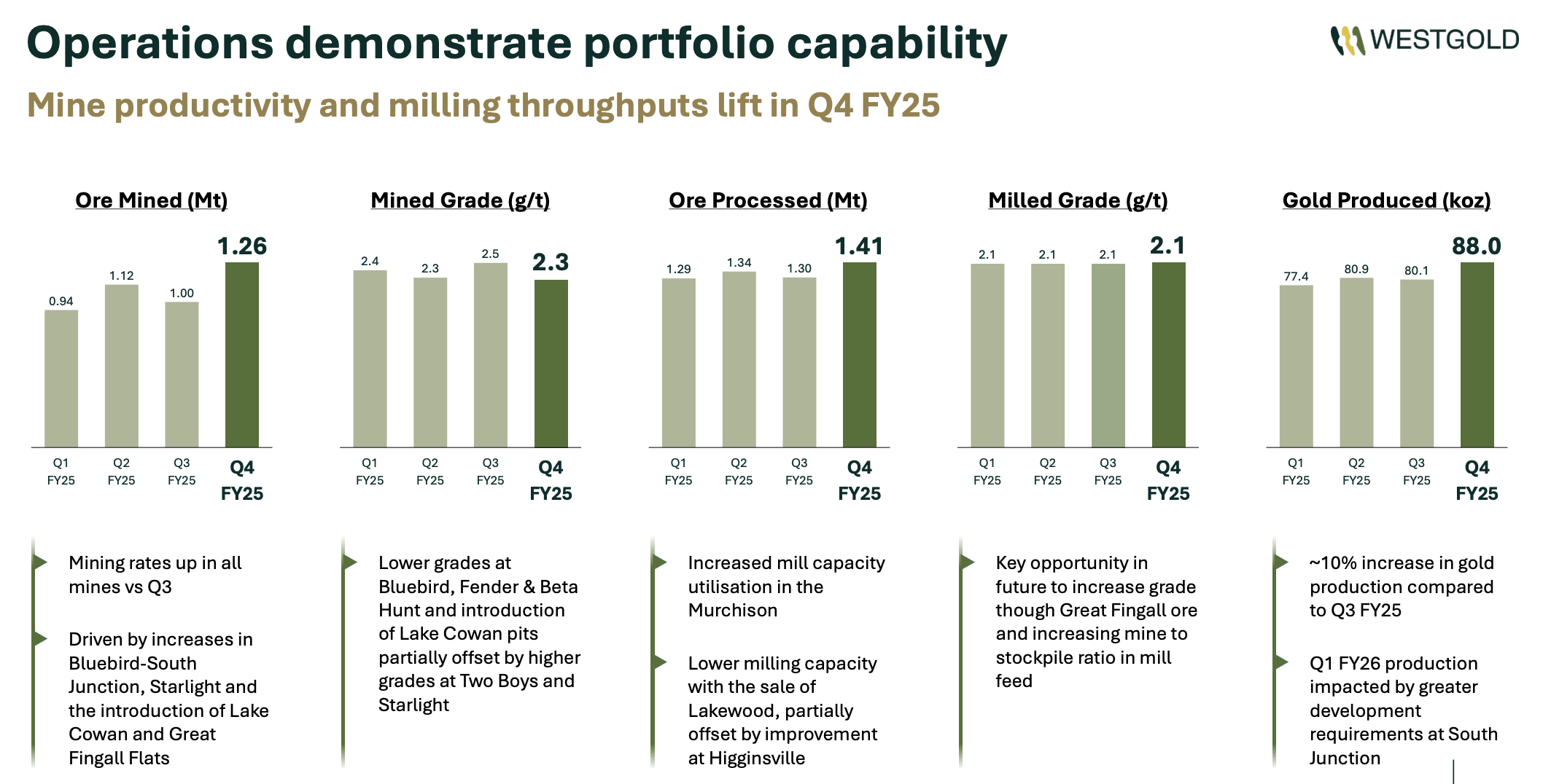 Westgold Resources: A Buy As Cash Flow Improves, Yet Risks Remain ...