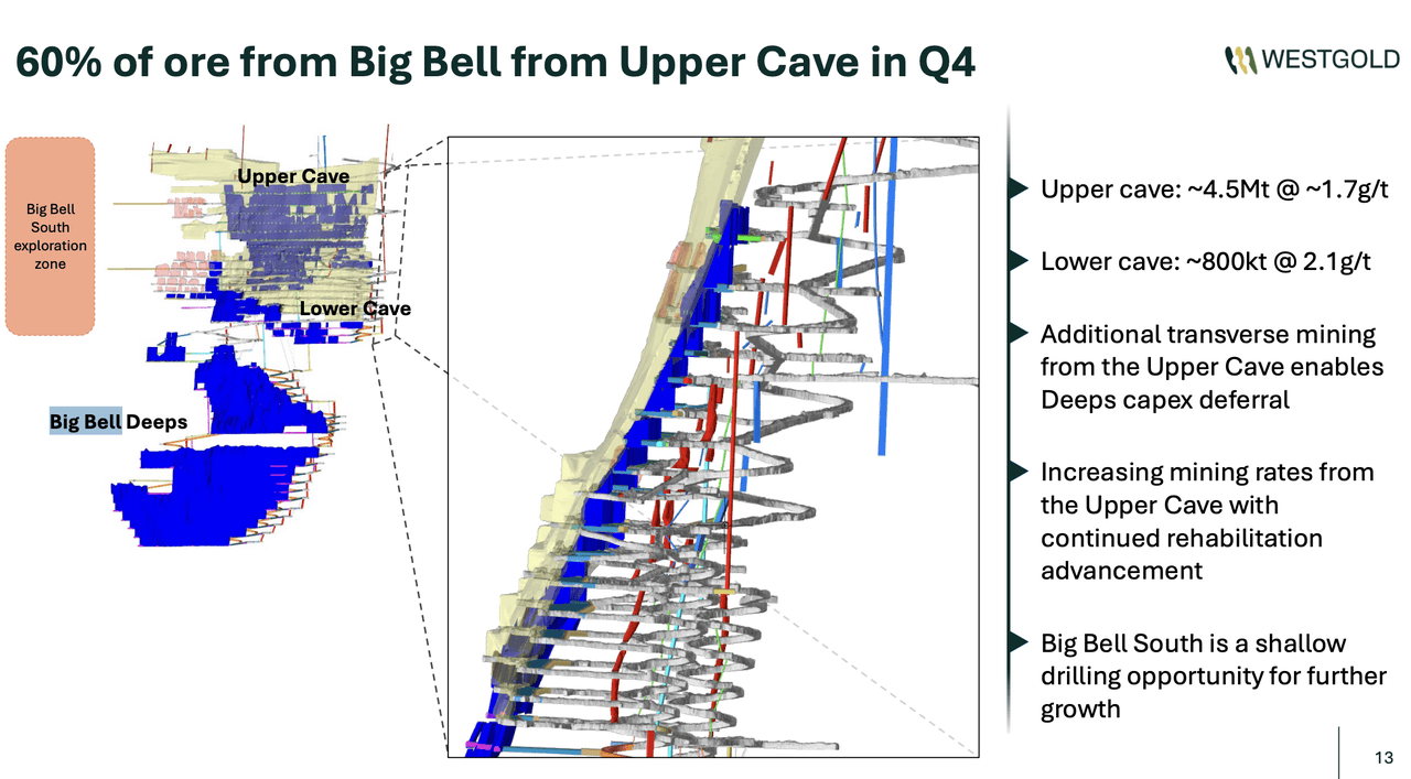 Westgold Resources: A Buy As Cash Flow Improves, Yet Risks Remain ...