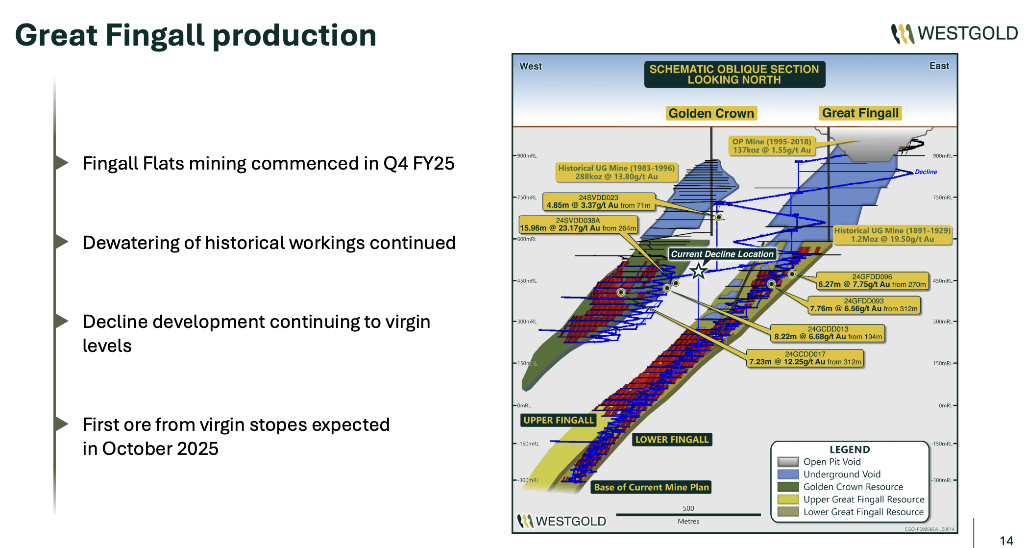 Westgold Resources: A Buy As Cash Flow Improves, Yet Risks Remain ...