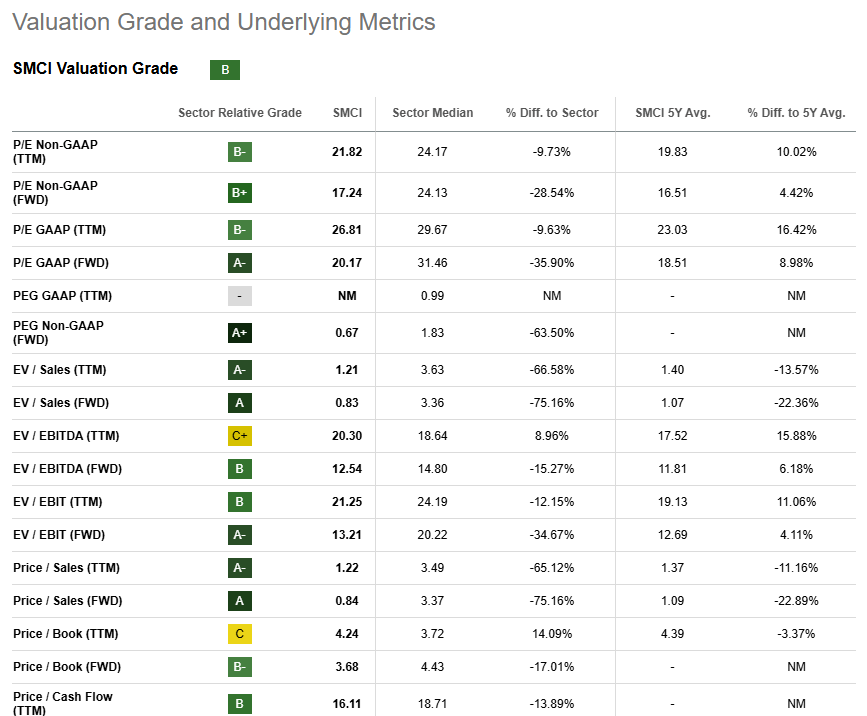 Super Micro Computer: The Hidden AI Factory Powering The Data Center ...