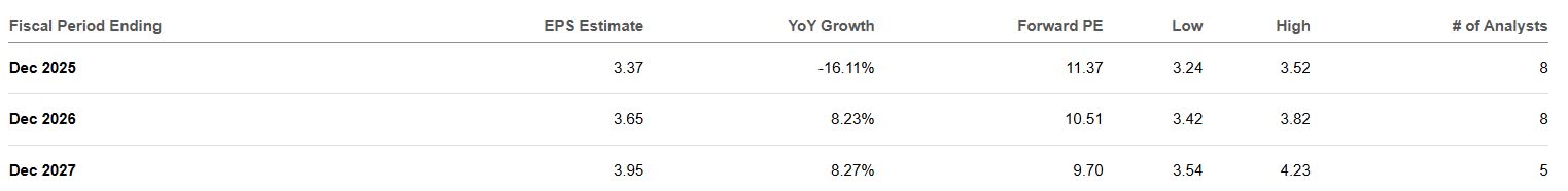 Western Midstream Stock: MLP With Superior Yield-To-Risk Profile (NYSE ...