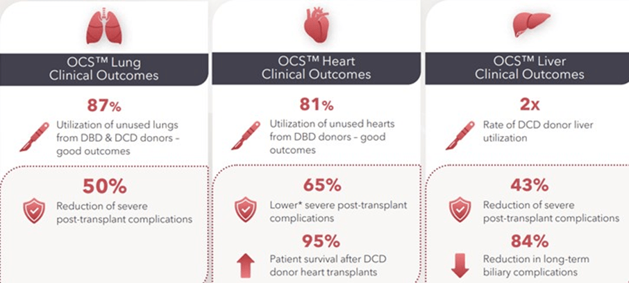 TransMedics: Upcoming Trials Are Critical (NASDAQ:TMDX) | Seeking Alpha