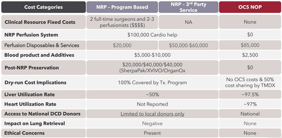TransMedics: Upcoming Trials Are Critical (NASDAQ:TMDX) | Seeking Alpha