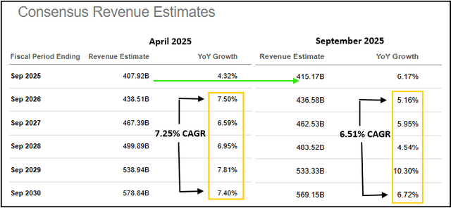 Apple Is Dead Money (Rating Downgrade) (NASDAQ:AAPL) | Seeking Alpha