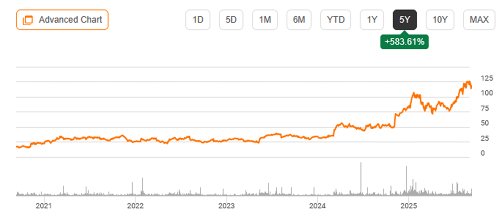 DXP Enterprises: Record Margins, Growth Momentum, M&A Firepower Point More Upside (DXPE ...
