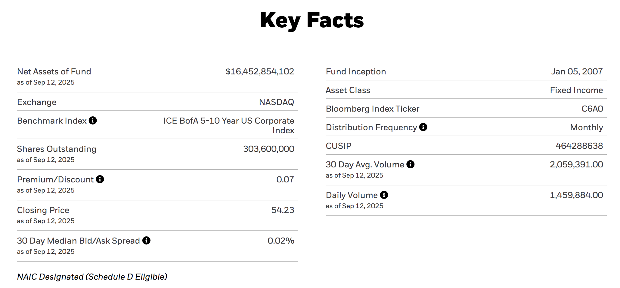 IGIB: Understanding The Investment Grade Corporate Credit ETF (NASDAQ ...