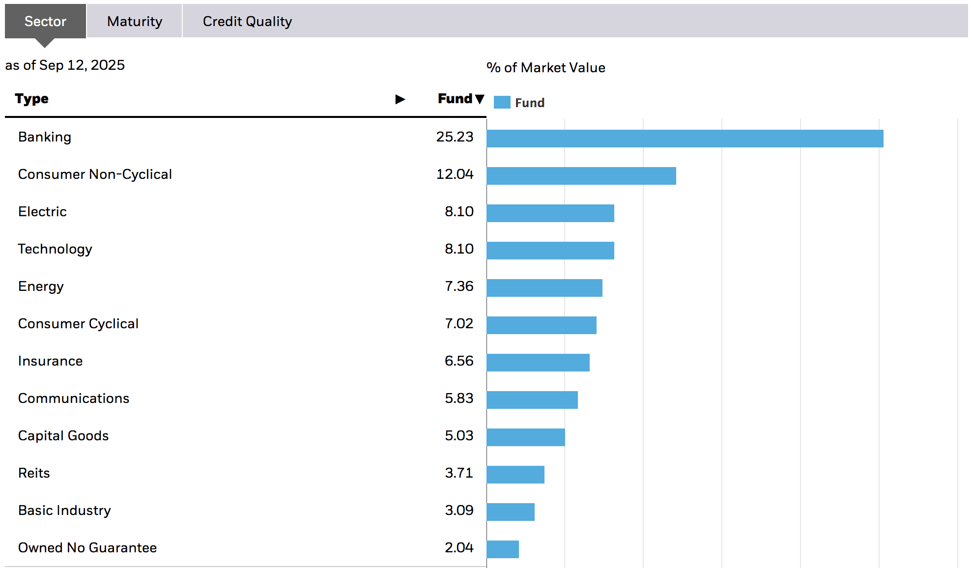 IGIB: Understanding The Investment Grade Corporate Credit ETF (NASDAQ ...