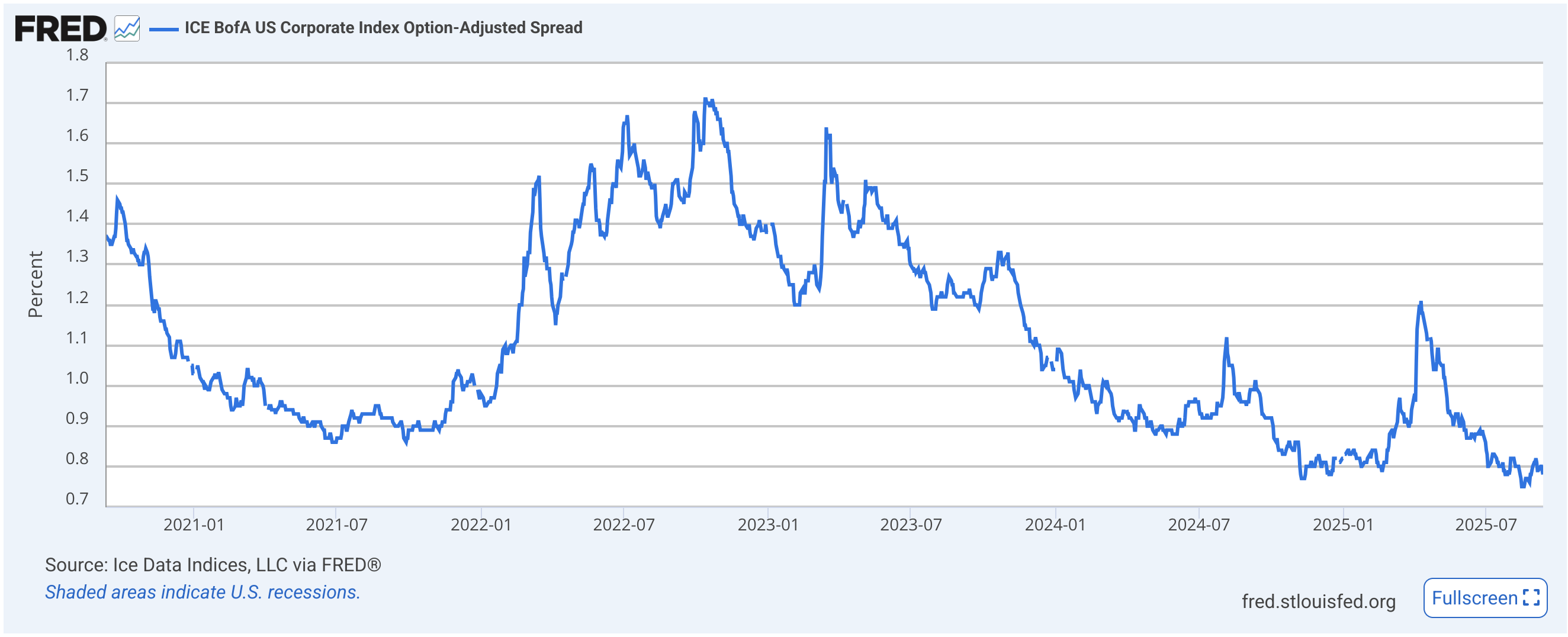 IGIB: Understanding The Investment Grade Corporate Credit ETF (NASDAQ ...