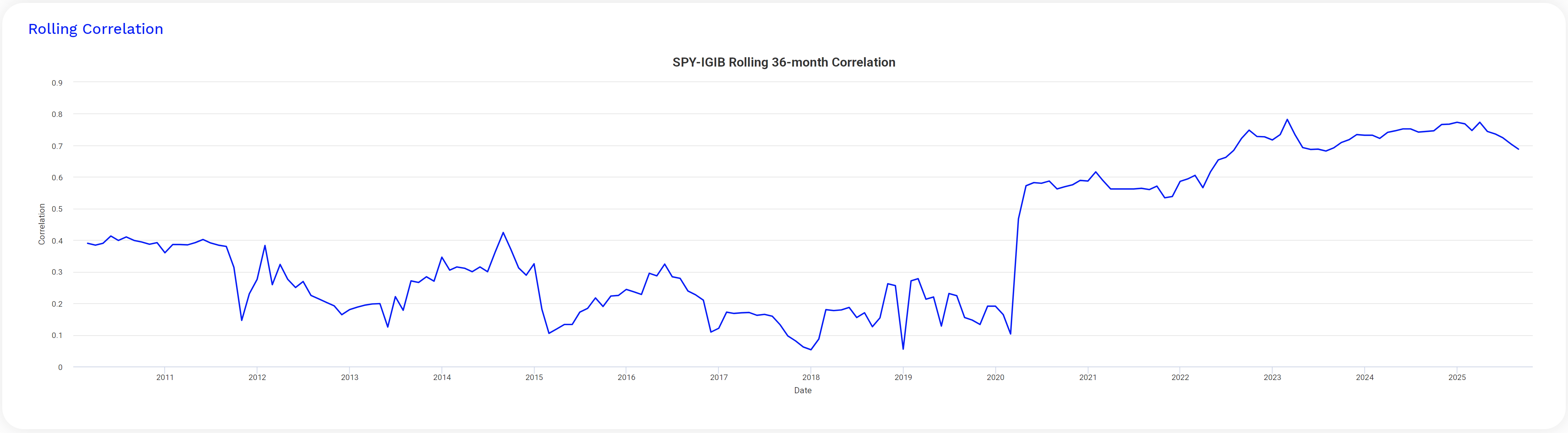 IGIB: Understanding The Investment Grade Corporate Credit ETF (NASDAQ ...
