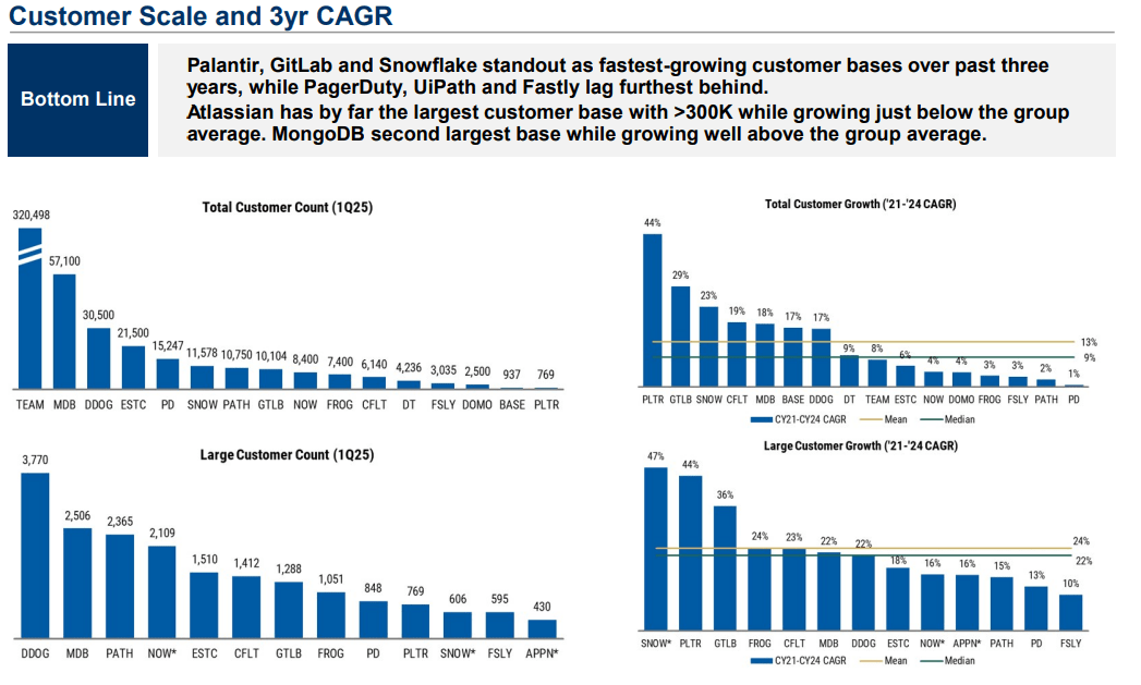 Snowflake: Palantir's Growth At A Fraction Of The Price (Rating Upgrade ...