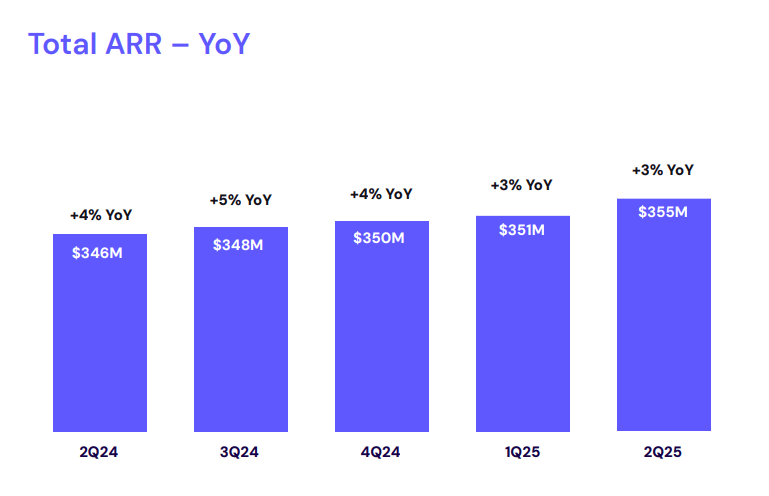 Commerce.com Stock: Asymmetric Return Profile (NASDAQ:CMRC) | Seeking Alpha