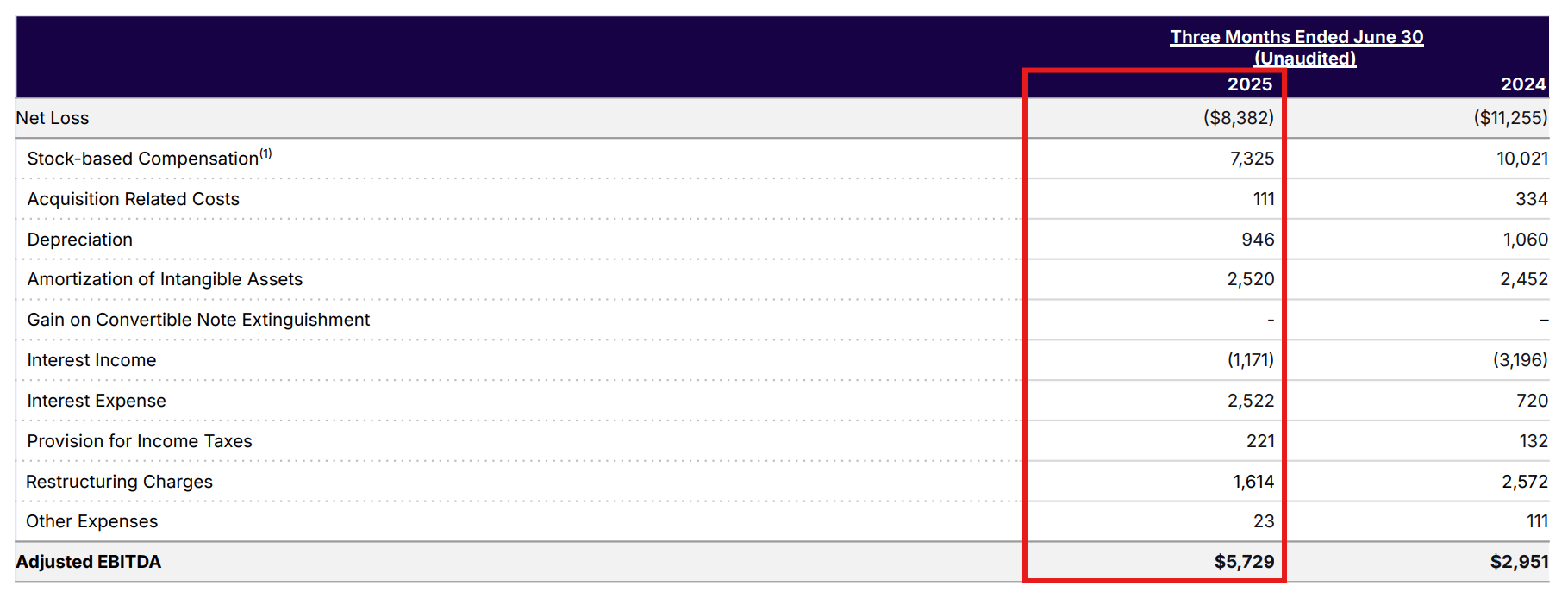 Commerce.com Stock: Asymmetric Return Profile (NASDAQ:CMRC) | Seeking Alpha