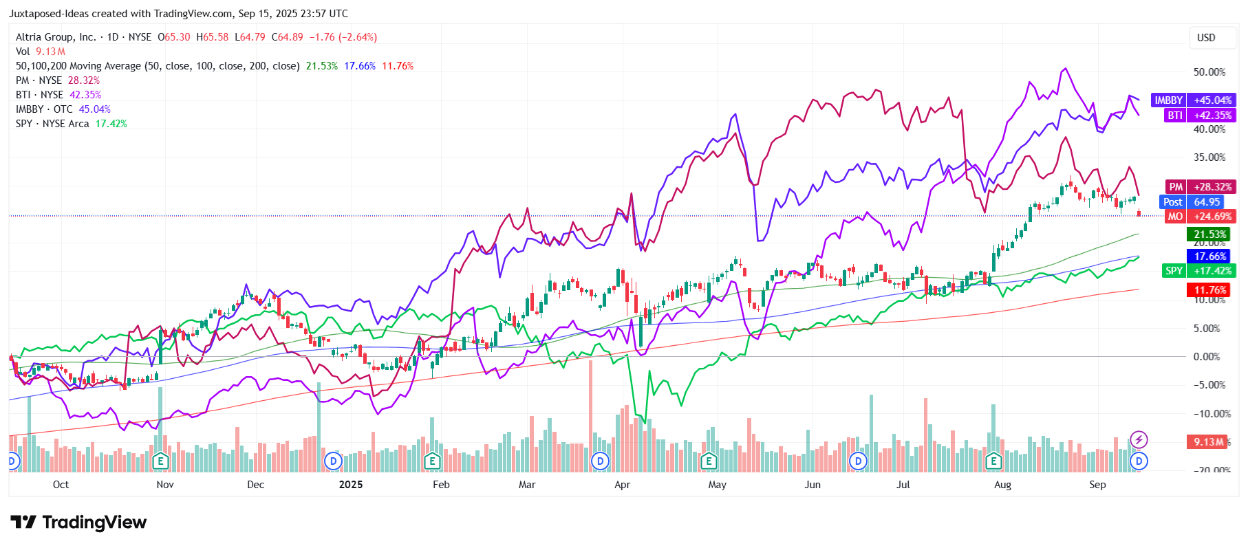 Altria: On! Sustains Rich Dividend Story As NJOY Fades Into Background ...