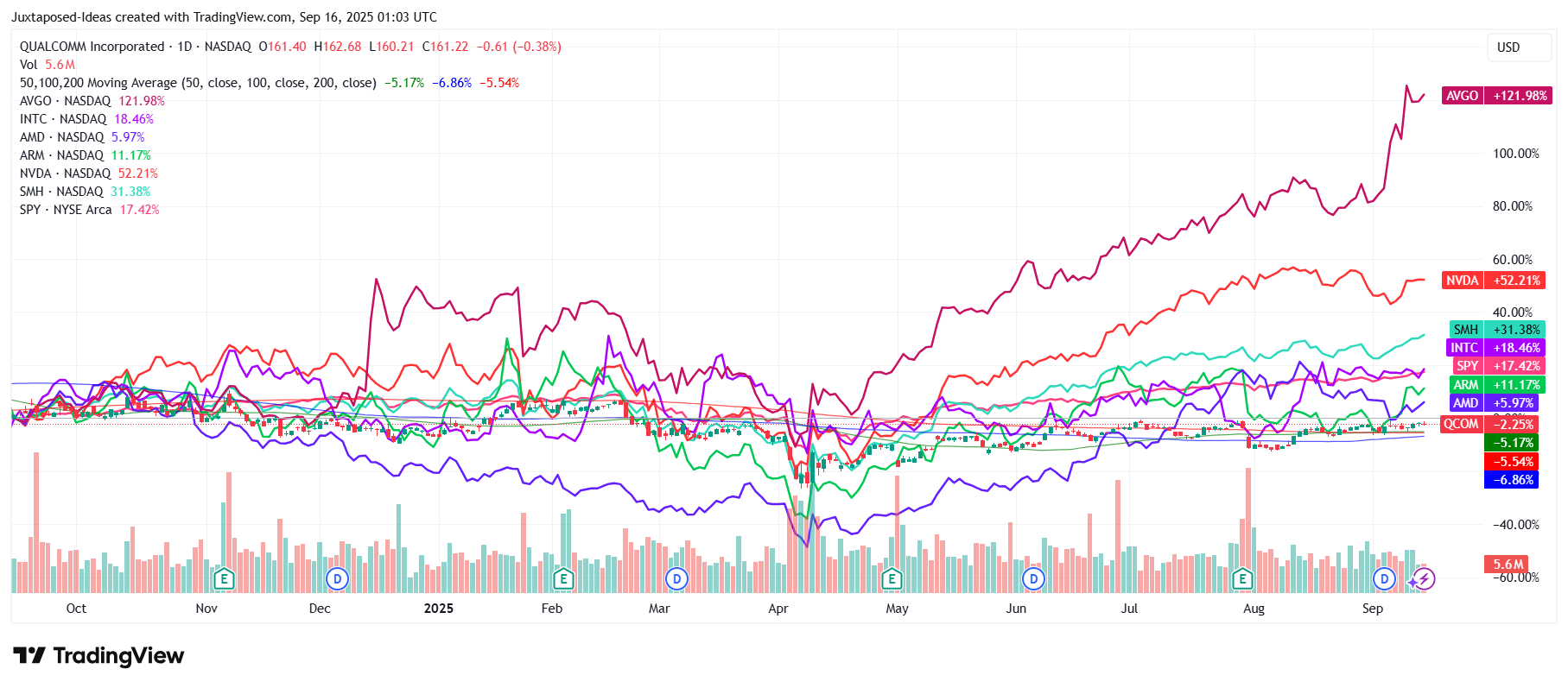 Qualcomm: Unloved Semi Stock With Robust Diversified Prospects Upon Re ...