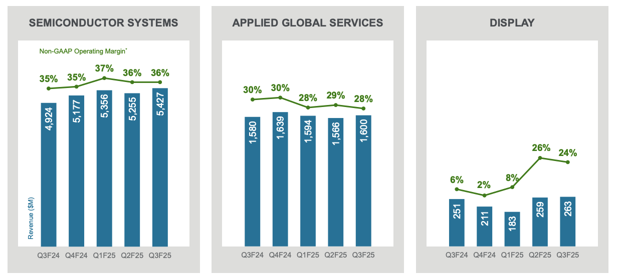 Applied Materials: Move To The Sidelines For Now (Downgrade) (NASDAQ:AMAT) | Seeking Alpha
