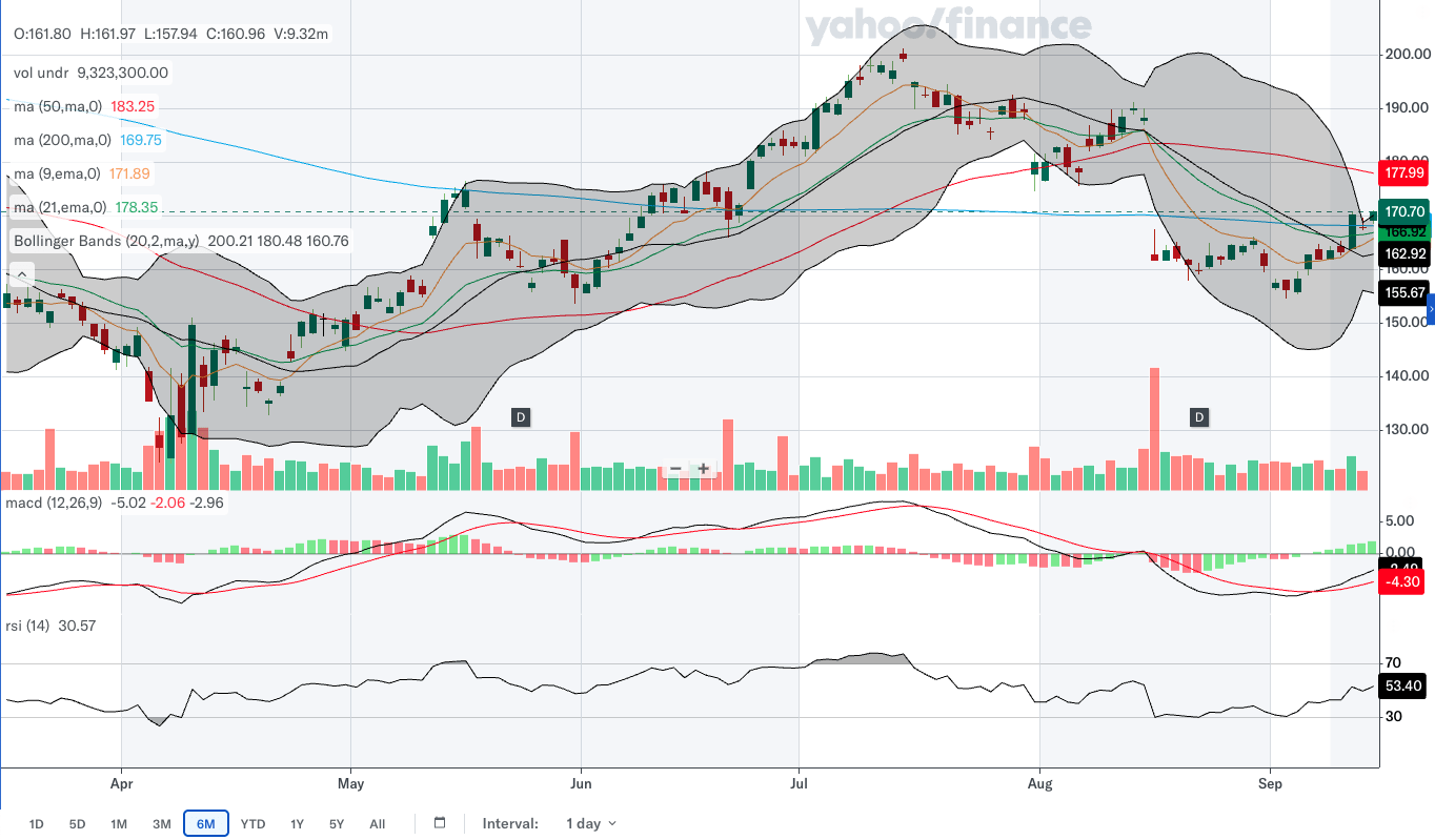 Applied Materials: Move To The Sidelines For Now (Downgrade) (NASDAQ:AMAT) | Seeking Alpha