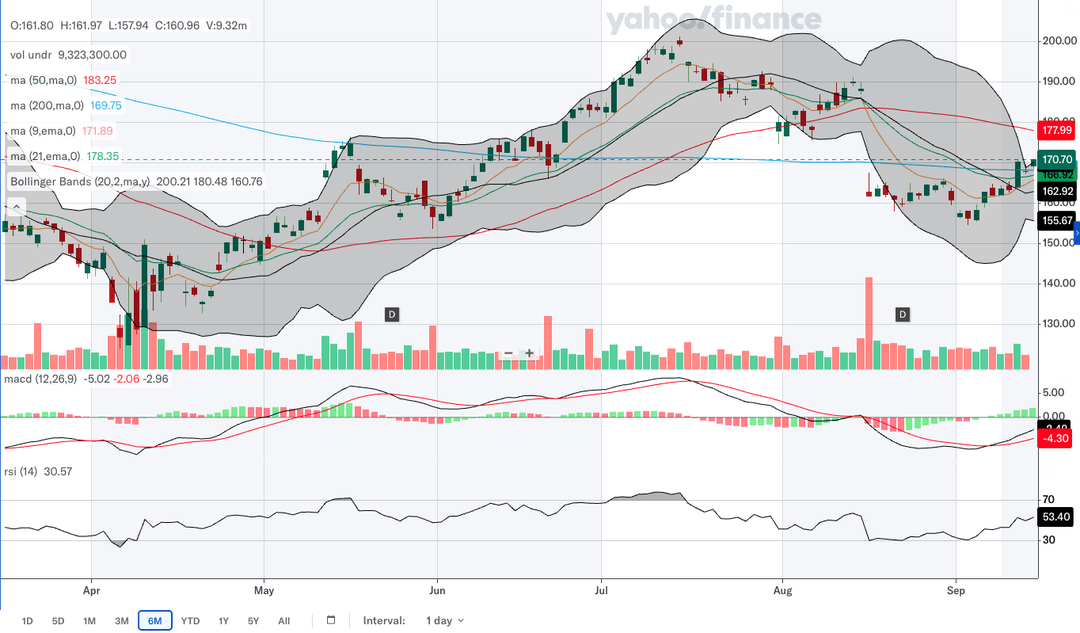 Applied Materials: Move To The Sidelines For Now (Downgrade) (NASDAQ:AMAT) | Seeking Alpha