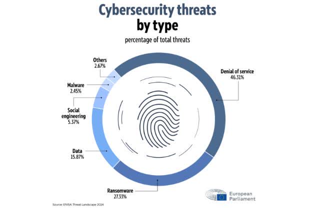 Check Point: Owning The Future Need To Battle Cyber Threats In An AI ...