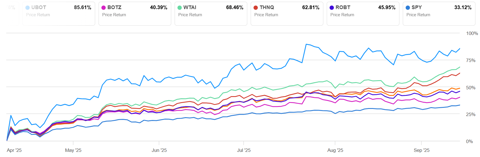 ROBO: Pick In Robotic Automation, But Consider It Alongside These AI ...