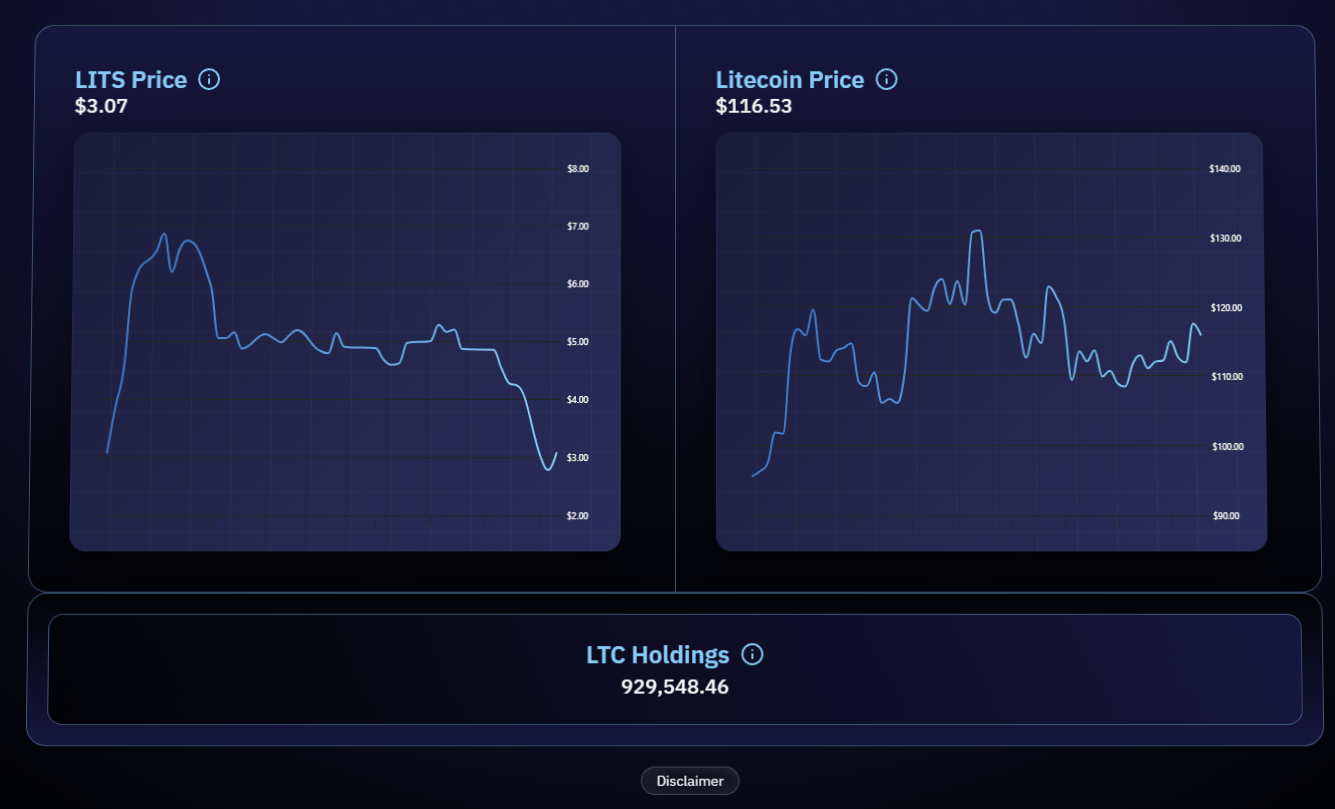 Lite Strategy: From Biotech To Litecoin Treasury (NASDAQ:LITS) | Seeking Alpha