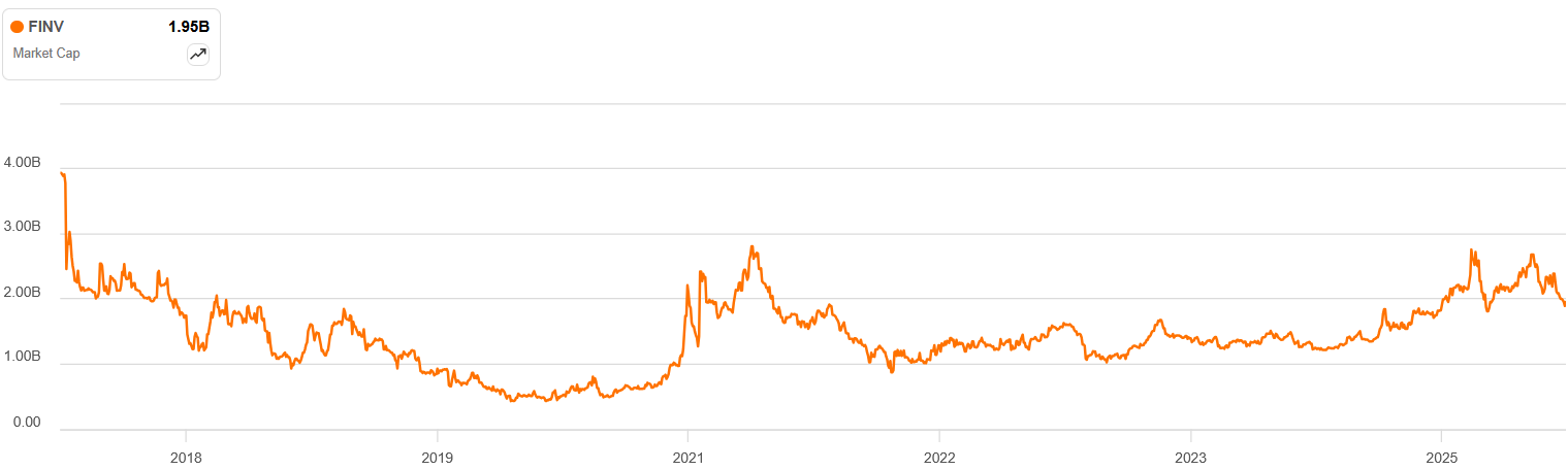 FinVolution: Chinese Fintech With Results (NYSE:FINV) | Seeking Alpha