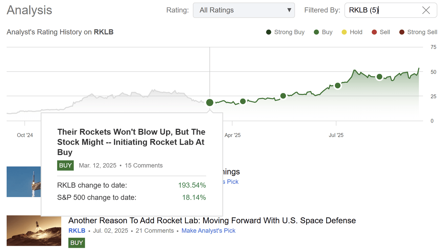 Rocket Lab Stock At $50: Neutron Hype Meets 3-Launch Plan (NASDAQ:RKLB ...