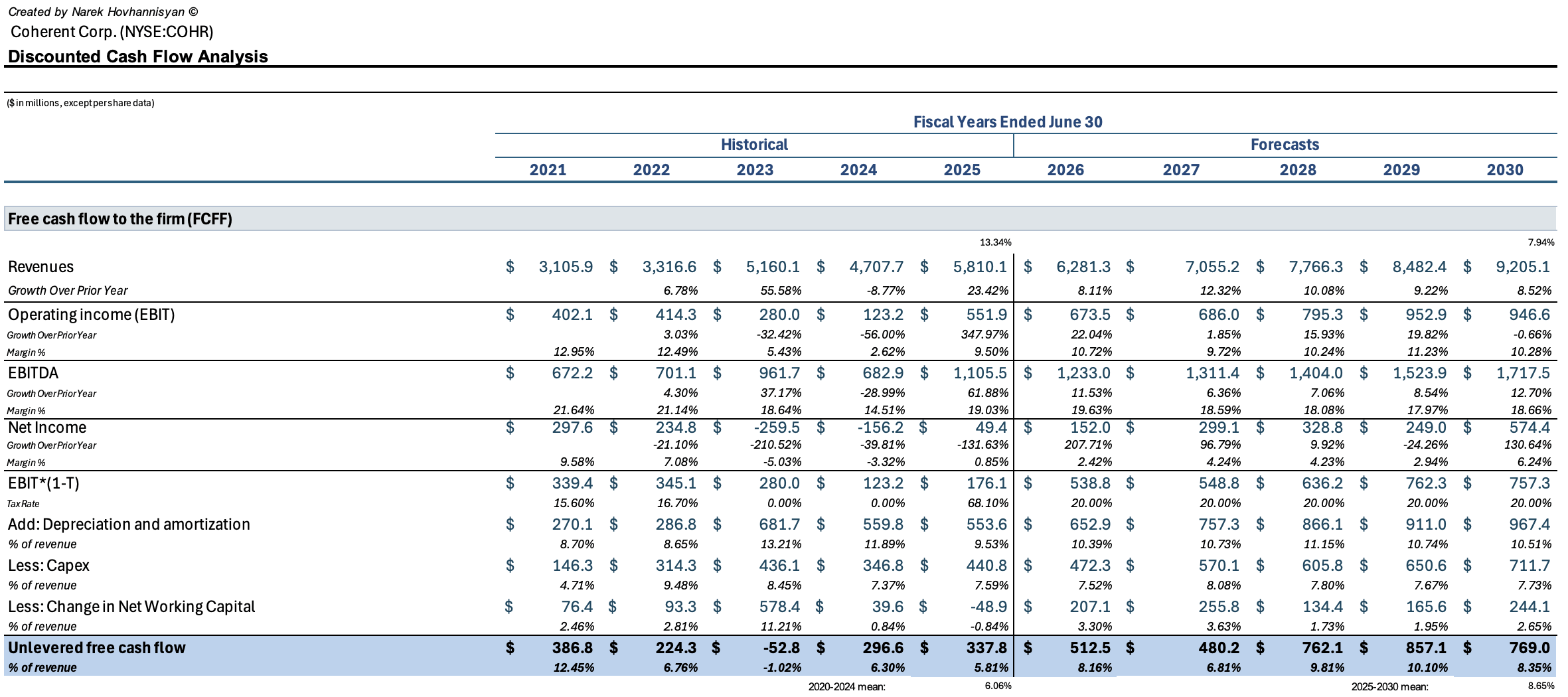Coherent Stock: Building Momentum Across AI And Industrial Demand (NYSE ...
