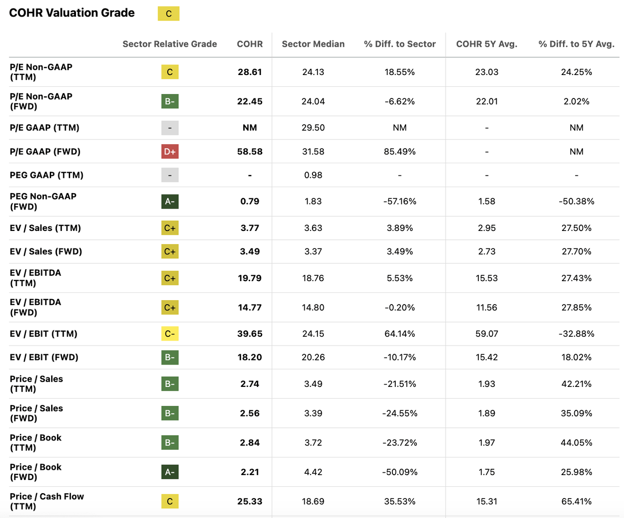 Coherent Stock: Building Momentum Across AI And Industrial Demand (NYSE ...