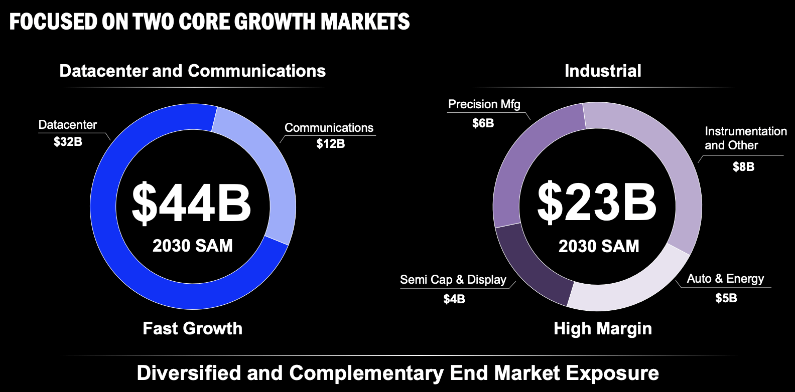 Coherent Stock: Building Momentum Across AI And Industrial Demand (NYSE ...