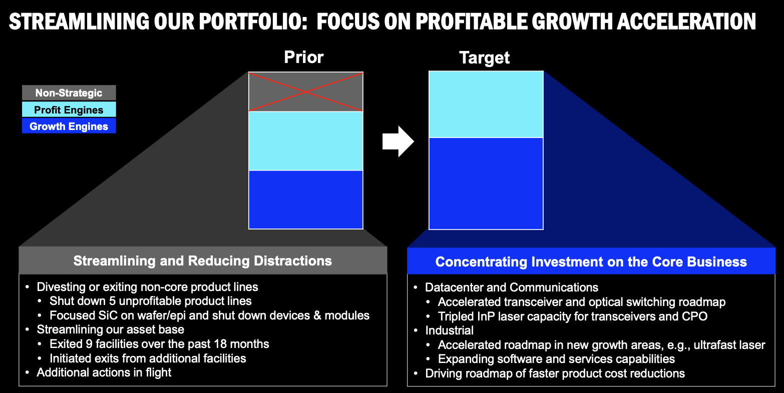 Coherent Stock: Building Momentum Across AI And Industrial Demand (NYSE ...