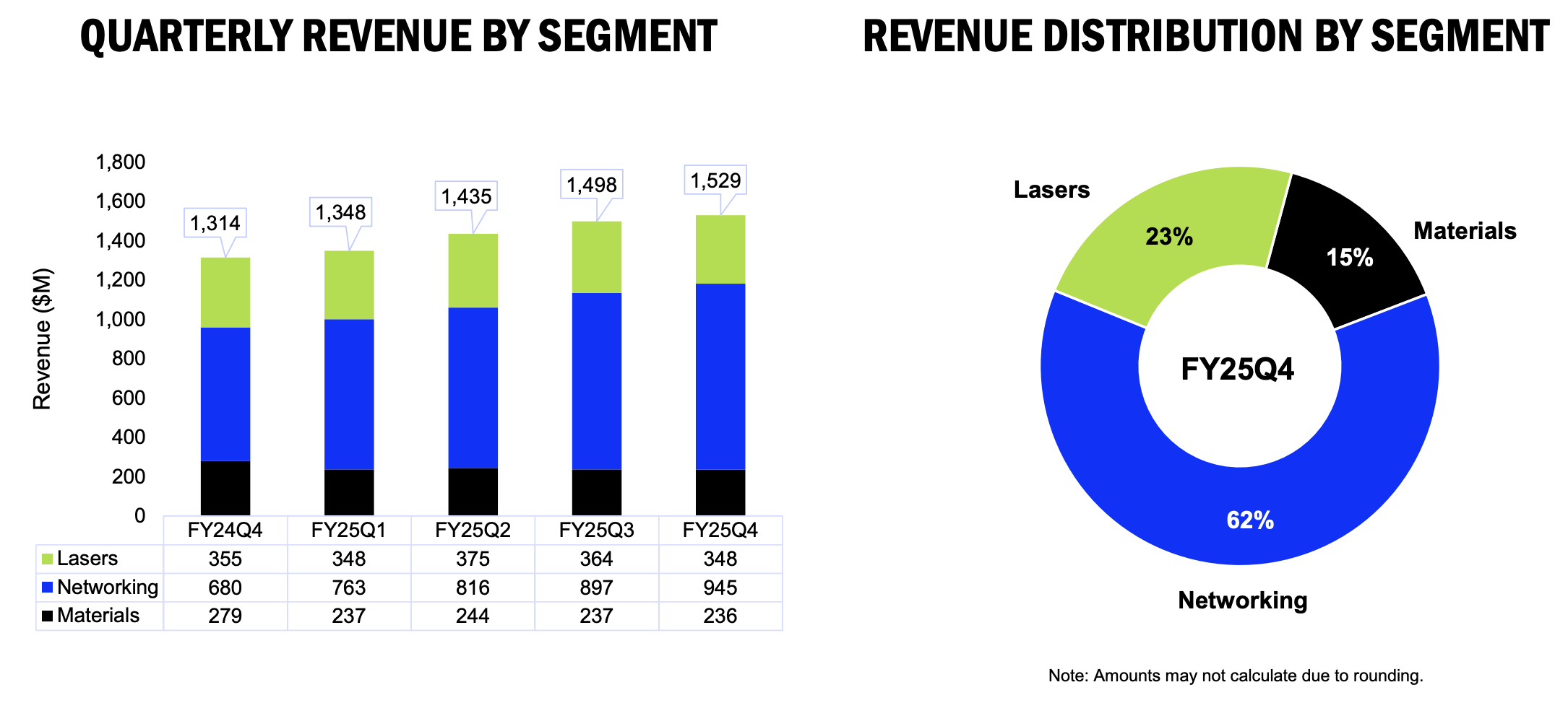 Coherent Stock: Building Momentum Across AI And Industrial Demand (NYSE ...