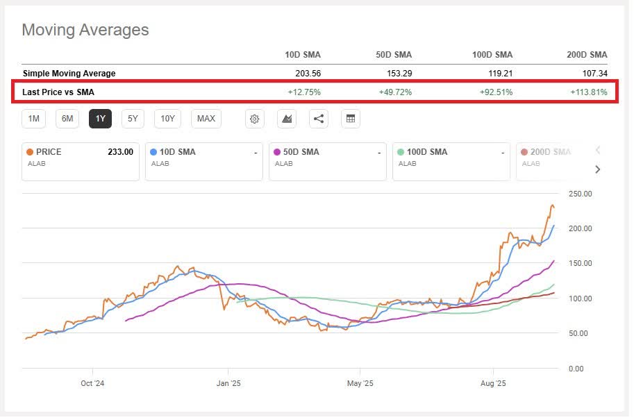 Astera Labs Stock: Lots To Like, But Don’t Get Too Exuberant Now ...
