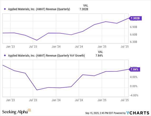 Applied Materials: Move To The Sidelines For Now (Downgrade) (NASDAQ:AMAT) | Seeking Alpha