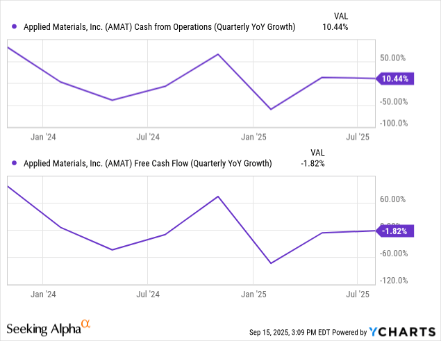 Applied Materials: Move To The Sidelines For Now (Downgrade) (NASDAQ:AMAT) | Seeking Alpha