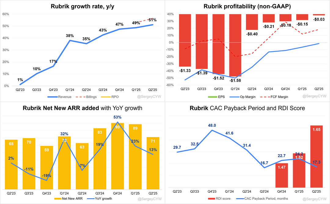 Rubrik: Fast-Growing Cybersecurity Stock On Sale (NYSE:RBRK) | Seeking ...
