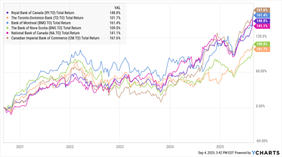 Chart Of The Day: One Toronto Chart That Tells This Market's Story ...