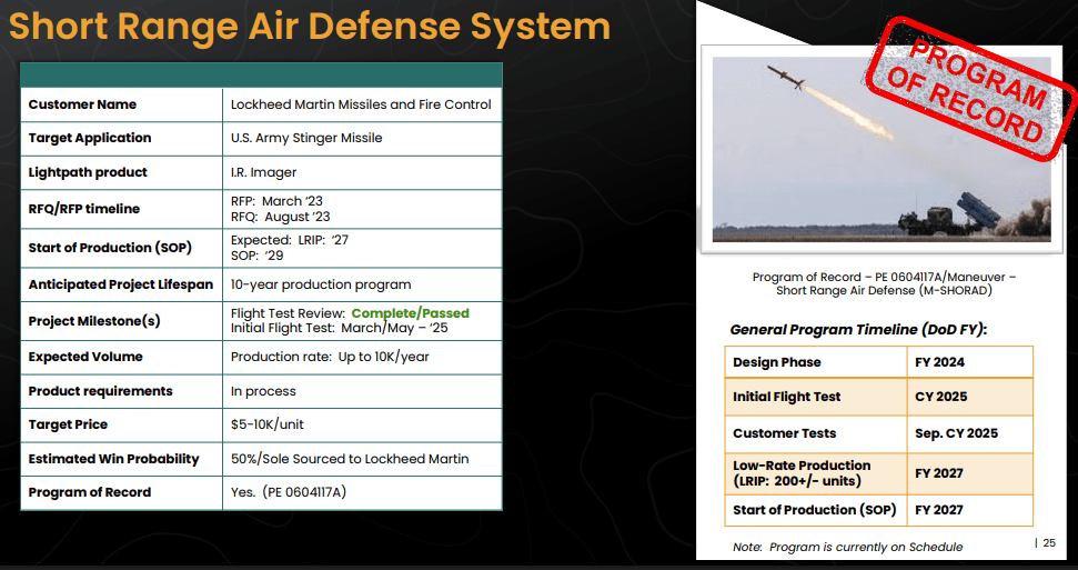 LightPath Technologies Has Become A Different Company (Rating Downgrade ...