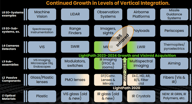 LightPath Technologies Has Become A Different Company (Rating Downgrade) (NASDAQ:LPTH) | Seeking ...