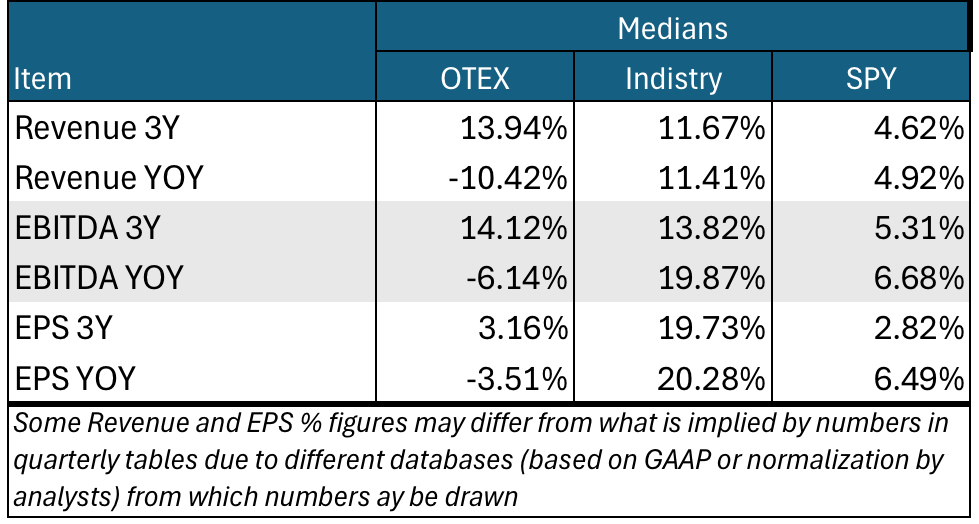 Open Text Stock Is A Modern Rarity: An AI Diamond With A Low P/E ...